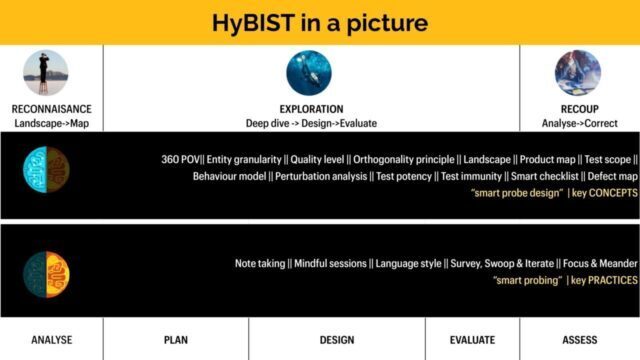 HyBIST - STAG Software